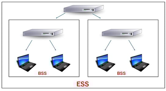 BSSIDとは？ BSSとESSの違いやローミングも含めて解説